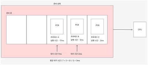 Cpu Algorithm Chirpy