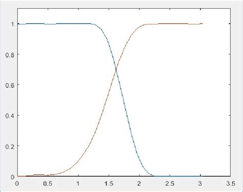 Result For Hamming Window Download Scientific Diagram