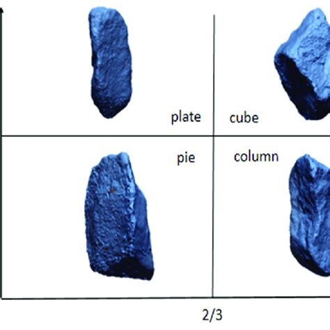 Shape Division Of Coarse Aggregate Download Scientific Diagram
