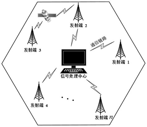 Multi Signal Intelligent Modulation Mode Recognition Method Based On Wavelet Approximation