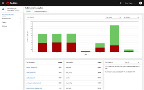 Red Hat Unveils Ansible Platform DevOps