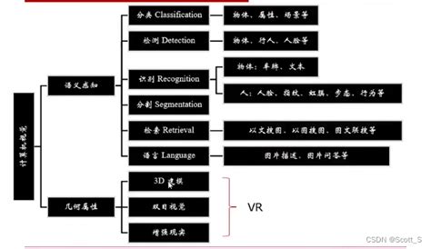 【计算机视觉】1 计算机视觉基础理论知识和框架basic Concepts计算机视觉 基础知识框架 Csdn博客