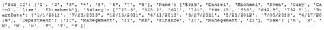 How To Read And Write JSON Files Using Python And Pandas Erik Marsja