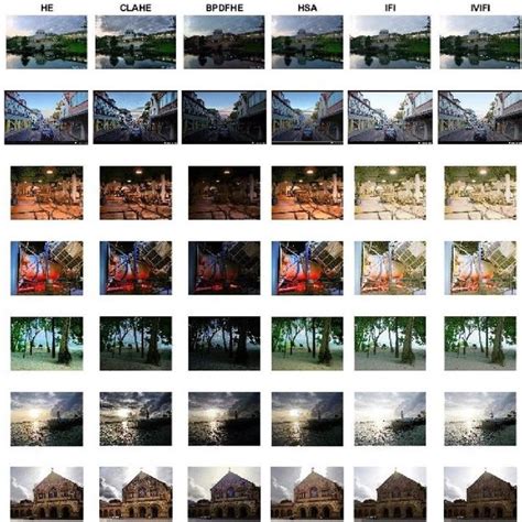 The Enhanced Output Of The Low Light Images Comparing With Various Methods Download Scientific