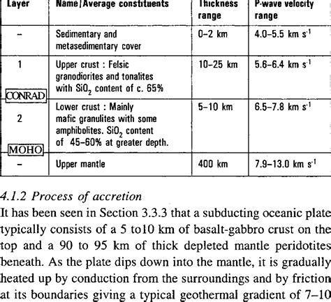 Layer Attributes Of The Continental Crust Download Scientific Diagram