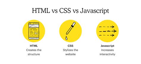 Html Css And Javascript For Beginners Mailchimp