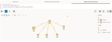 Introduction To SQL Property Graphs