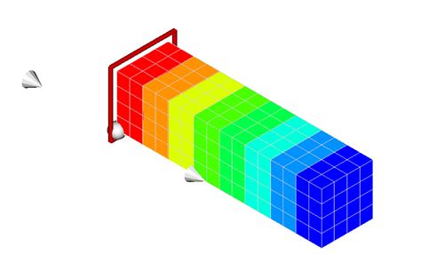 Clipping Planes