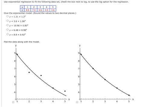 Solved Use Exponential Regression To Fit The Following Data Chegg