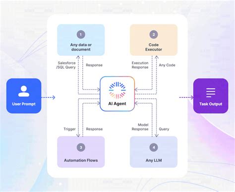 Odins Ai Agents Autonomous Secure Real Time Actions Odin Ai Posted On The Topic Linkedin