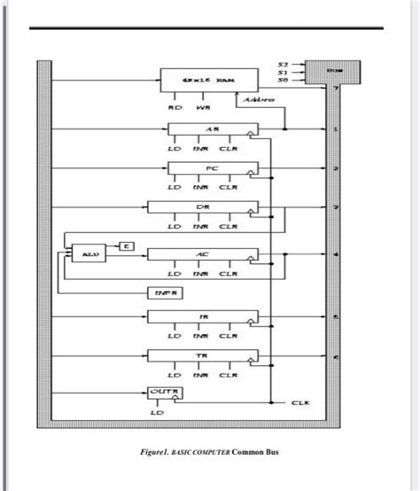 Solved Assignment No3 11 A Computer Uses A Memory Unit With