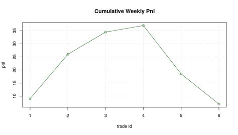 Forecasting Profits Direction Walk Forward Validation · Tech Vagabond Gabriele Lucullis Web
