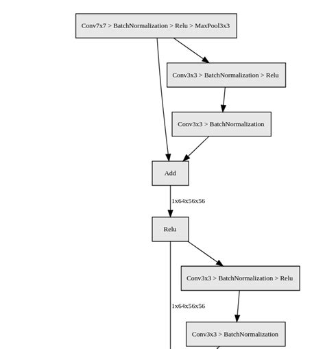 Keras Like Summary Of A Model Advanced Part 1 V3 Fast Ai Course Forums