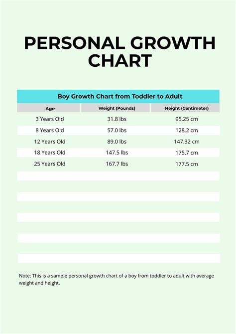 Personal Growth Chart In Illustrator Pdf Download