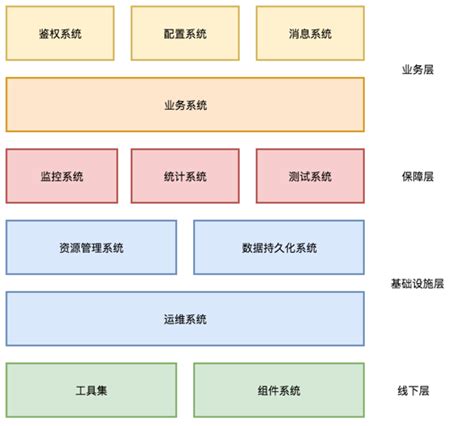 前端技术体系大局观 知乎