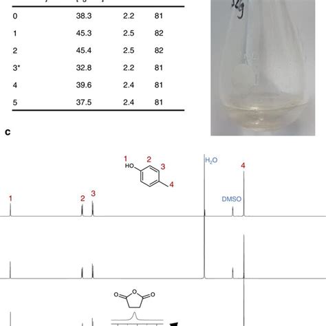Influence Of P Cresol Equivalents On Molecular Weight And T G Of Pissu Download Scientific Diagram