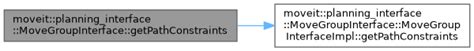 Moveit Moveit Planning Interface MoveGroupInterface Class Reference