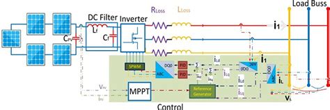 Master Slave Technique For Deploying Parallel Inverters In Pv Systems