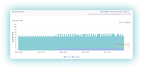 Resource Utilization LambdaTest