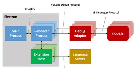 Example Language Server Should Not Show The Debug Adapters Issue Microsoft Vscode Docs
