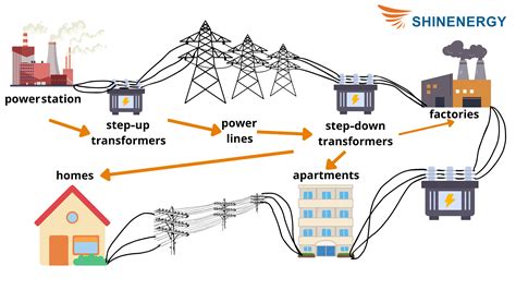 Step Up And Step Down Transformers You Must Need To Know