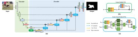 figure 2 from saliency detection via global context enhanced feature