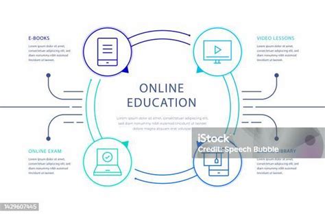 온라인 교육 인포그래픽 디자인 교육 강좌에 대한 스톡 벡터 아트 및 기타 이미지 교육 강좌 다이어그램 전자 학습 Istock