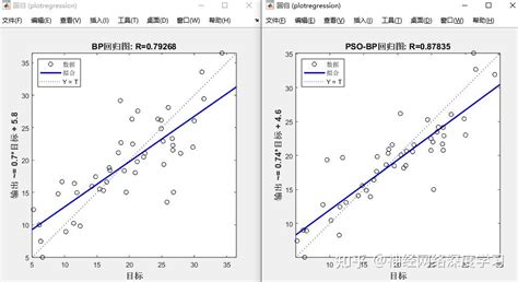 粒子群优化算法pso优化bp神经网络 pso bp 回归预测 matlab代码实现 知乎