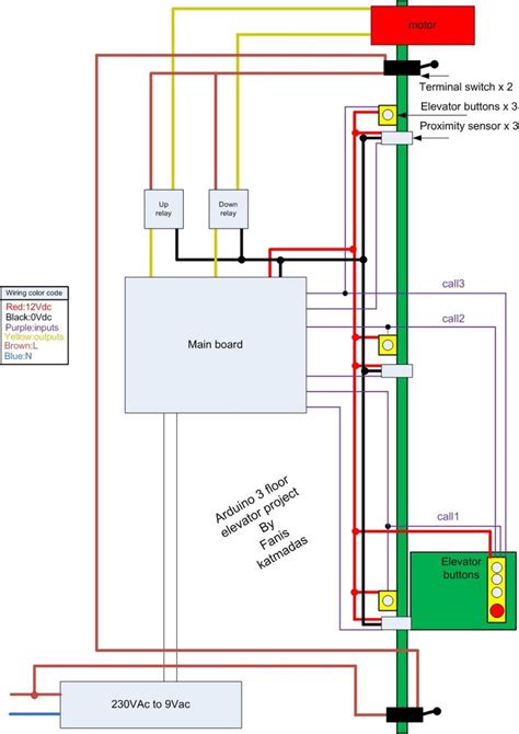 Elevator Control Panel Circuit Diagram Pdf