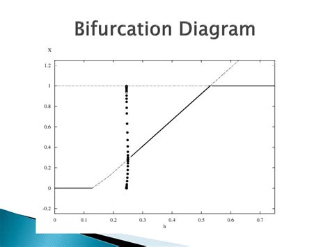 Ppt Ratio Dependent Predator Prey Models With Nonconstant Predator Harvesting Powerpoint