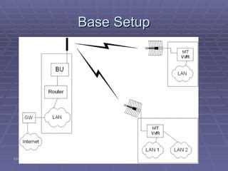Wireless Isp Overview PPT