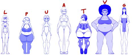 Rule 34 7girls Afro Big Breasts Body Positivity Character Profile Character Request Chubby