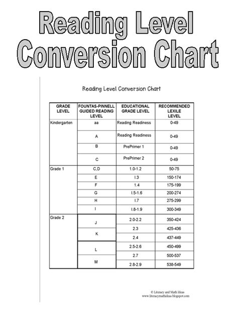 Simply Centers Free Reading Level Conversion Chart