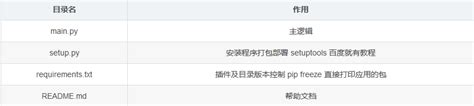 Python 文件命名的规范py怎么规范命名 Csdn博客