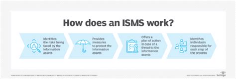 What Is Information Security Management System Isms