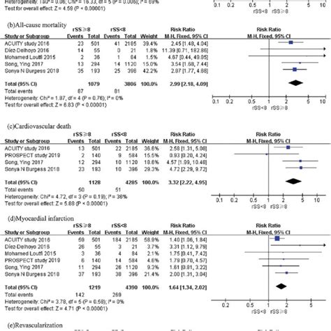 Forest Plot Of Mace All Cause Mortality Cardiovascular Mortality Download Scientific Diagram