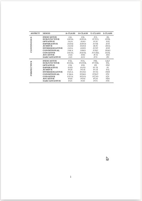 Tables Using Booktabs And Tabular I Get A Heavy Vertical Rule On The