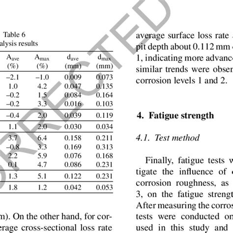 Surface Profile Measurement Download Scientific Diagram