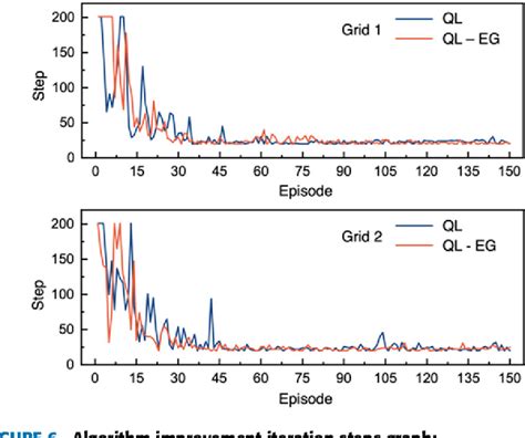Figure 6 From Application Of Improved Q Learning Algorithm In Dynamic