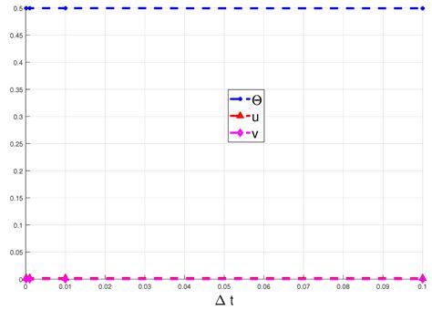 Applied Sciences Free Full Text Numerical Investigation Of Natural