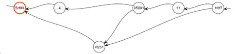 Example Of A Structure That Prevents Automatic Collapsing Download