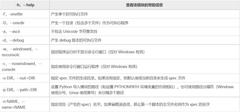 Python实现一个简易的中英互译应用 荭豆 博客园