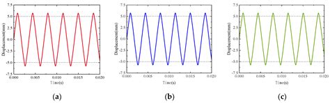 Vibro Impact Response Analysis Of Collision With Clearance A Tutorial