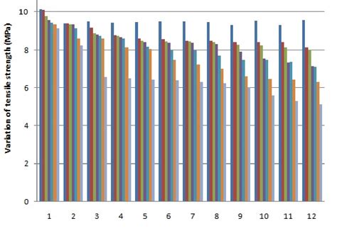 Figure 1 From Preparation And Characterization Of Cellulose And Hemi Cellulose Based Degradable