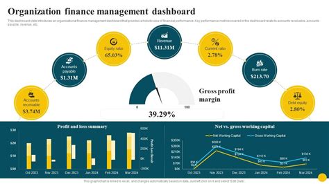 Organization Finance Management Dashboard Resolving Corporate Issues Ppt Sample