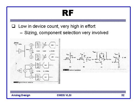 CMOS VLSI Analog Design CMOS VLSI Outline