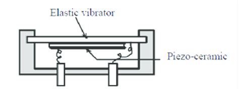 Piezo Electric Vibrator Download Scientific Diagram