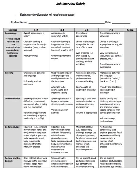Job Interview Rubrics Paulfoxblog