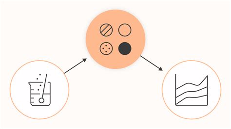 Pick The Right Analysis To Explore Relationships Between Variables
