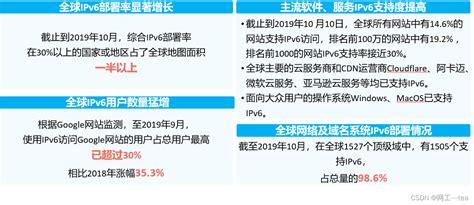 ipv6地址基本概念与配置 csdn博客